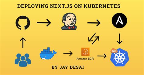 deploying next js on kubernetes