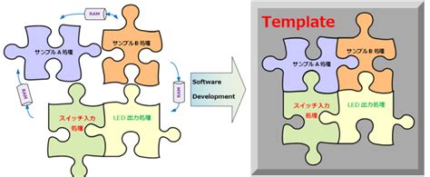ベアメタルかrtos開発か Iot Mcuのhappytech ベアメタルかrtos開発か Iot Mcuのhappytech