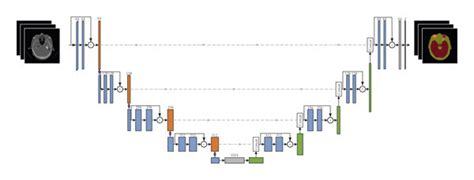 u net with se and aspp modifications for segmentation task download