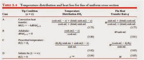 Solved Consider Heat Transfer From A Fin Where And H Is The Chegg Com