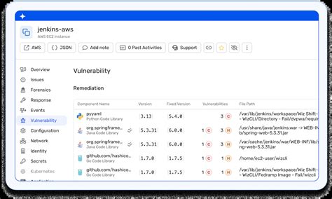 15 Vulnerability Management Metrics To Measure Your Program Wiz