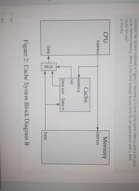 Solved Consider The System Outlined In Figure 2 Assume A 1
