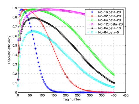 Theoretic Efficiency Of Dj Algorithm Upper Bound Download