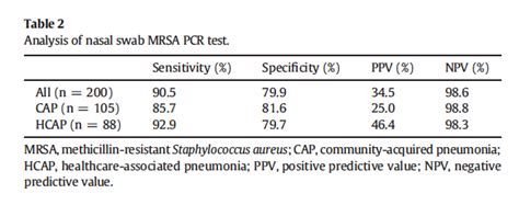 What The Mrsa Pcr The Role Of Nose Pcr Swabs In Stewardship Dr Germophile