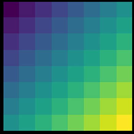Python Matplotlib Draw Values On Top Of Graph Image Stack Overflow