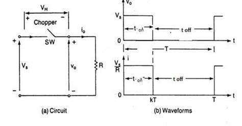 1 Dc Chopper Circuit And Waveforms