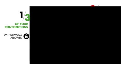 Two Pot System Woolworths Group Retirement Fund