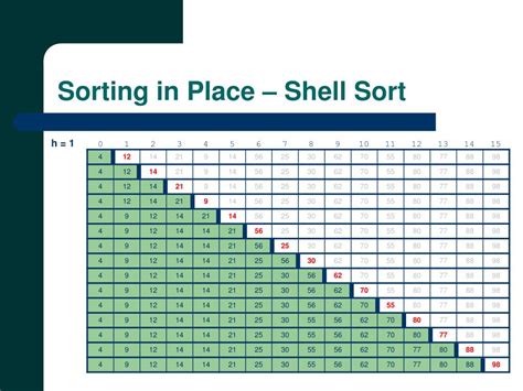 PPT Shell Sort PowerPoint Presentation Free Download ID