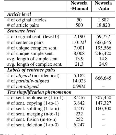 Table 1 From Neural Crf Model For Sentence Alignment In Text