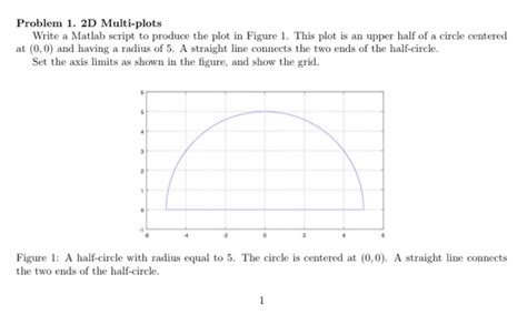Solved Problem 1 2d Multi Plots Write A Matlab Script To