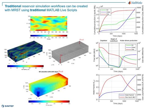 Oscar Molina On Linkedin Matlab Mrst Reservoirengineering Co2storage Reservoirsimulation