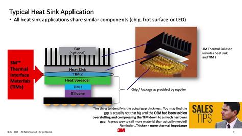 Thermal Interface Materials 101 Enhanced Cooling For Electronic