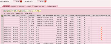 Solved Heuristics Creates Duplicate Planned Orders Sap Community