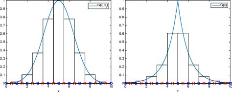 Figure 1 From A Direct Solver For The Advectiondiffusion Equation Using Greens Functions And