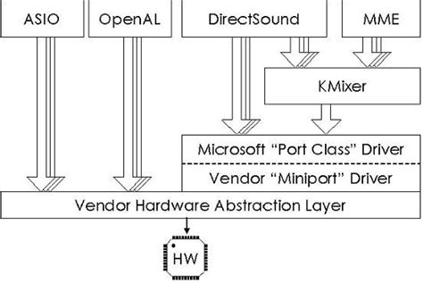 windows基础 使用xaudio2播放音频（本质是wasapi） wasapi xaudio2 csdn博客