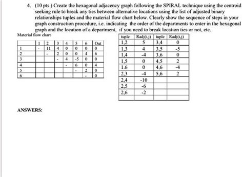 solved 10 pts create the hexagonal adjacency eraph following the