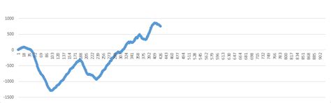 Mpu 6050 Wrong Acceleration Readings Sensors Arduino Forum