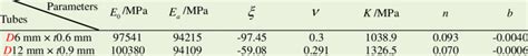 Material Property Parameters Of The Tubes Download Scientific Diagram