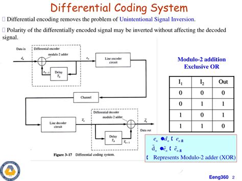 Ppt Maximizing Efficiency With Differential Encoding In Communication Systems Powerpoint