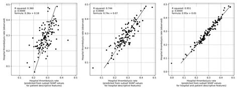 Multiple Regression Of Subset Shap Values Mean Of Patients Attending Download Scientific