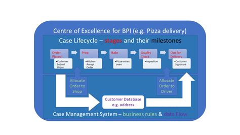 Three Steps To Improving Slas Service Level Agreements