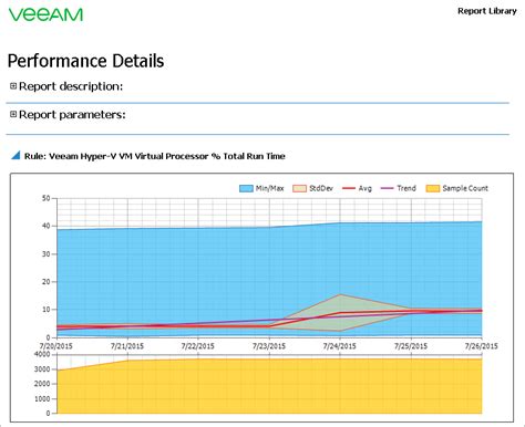 Report Output Veeam Mp For Hyper V Guide