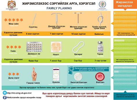 ЖИРЭМСЛЭХЭЭС СЭРГИЙЛЭХ Нийслэлийн Эрүүл мэндийн газар Facebook