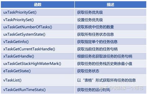 正点原子freertos——任务状态查询 知乎