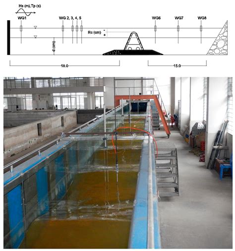 A Laboratory Scale Of The Physical Model For Inclined And Porous Breakwaters On The Coastline Of