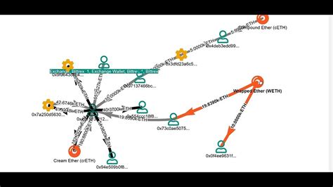 Visualize Money Flow Using Graphql And Gephi Graphql Tutorials Bitquery