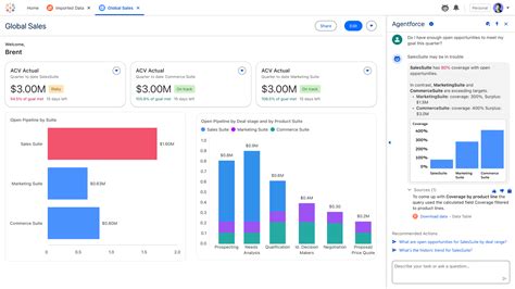 Salesforce Reveals Tableau Next Everything You Need To Know Salesforce Ben