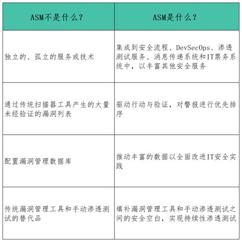 攻击面管理（asm）技术关键功能与选型建议 安全牛