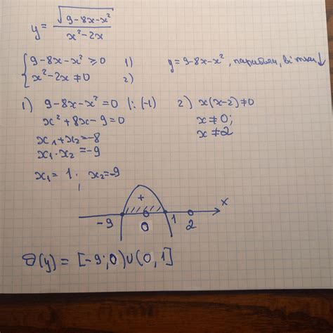 Знайдіть область визначення функції фото Школьные Знания Com