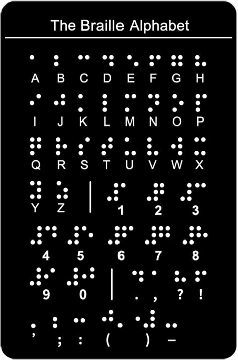 Braille Alphabet Boardbraille English Alphabet With Philippines Ubuy