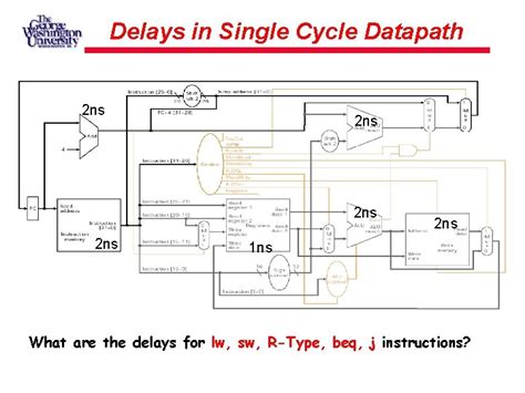 Csci 136 Computer Architecture Ii Designing A Multicycle