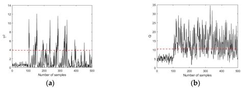 Incipient Fault Detection In A Hydraulic System Using Canonical