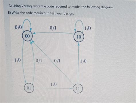 Solved A Using Verilog Write The Code Required To Model