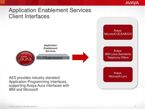 Avaya Aura Application Enablement Services Aes