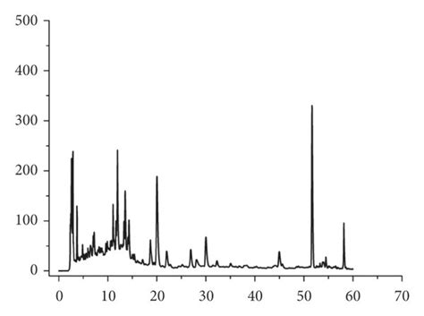 Representative Hplc Chromatograms A And Mass Spectrum Esi Download Scientific Diagram