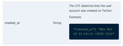 Python Using Tweepy To Determine The Age On An Account Stack Overflow