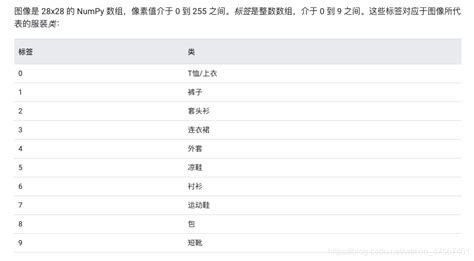 深度学习 服装种类识别实例（超详细的tensorflow讲解）深度学习服装分类 Csdn博客