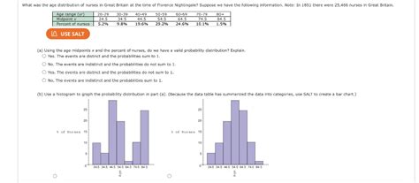 Solved (a) Using the age midpoints x and the percent of | Chegg.com