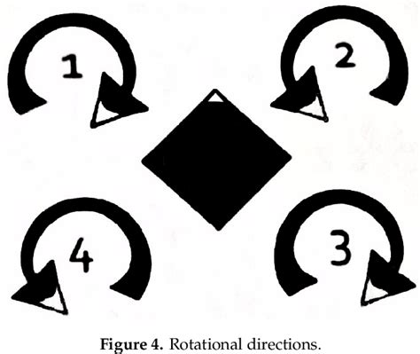 figure 4 from an efficient design and implementation of a quadrotor