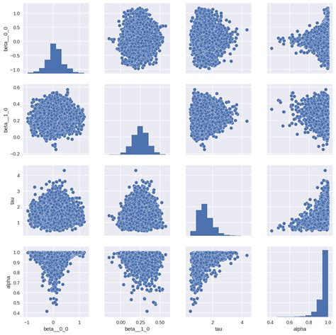 PyMC Modeling Tips And Heuristic PyMC Rc Documentation