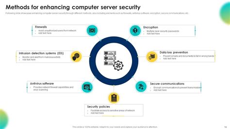 server security powerpoint ppt template bundles ppt presentation