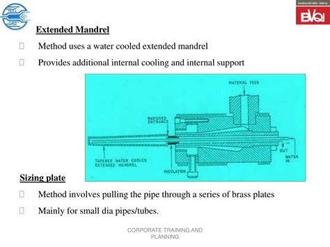 Ppt Extrusion Powerpoint Presentation Free Download Id 9198136