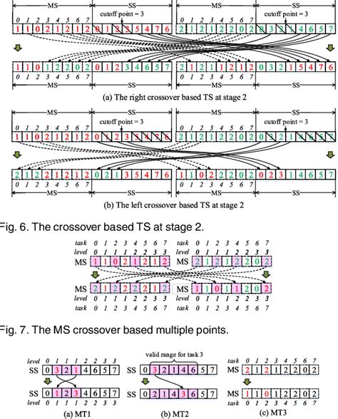 Figure 7 From A Two Stage Multi Population Genetic Algorithm With