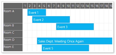 DayPilot Gantt Chart For ASP NET CodeProject