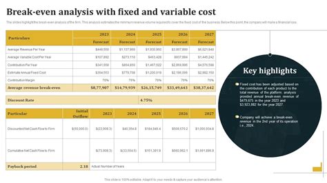Break Even Analysis With Fixed And Variable Cost Architecture Business Plan BP SS PPT Example