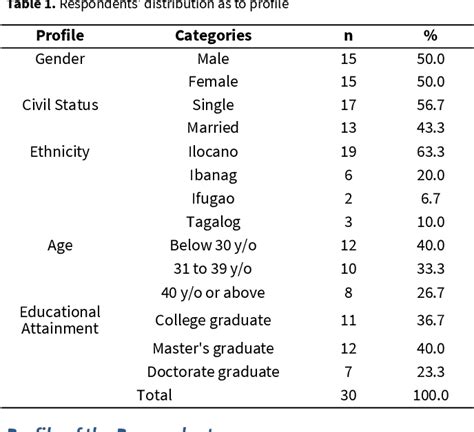 Table 1 From Development And Content Analysis Of Lubeg Syzygium Lineatum Semantic Scholar